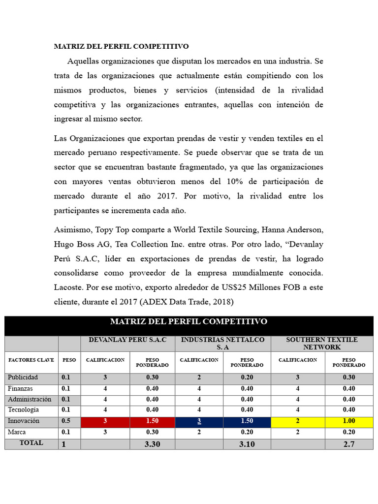 Matriz Del Perfil Competitivo Efe y Efi Topitop | PDF | Economias