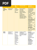Bula Holmes H: Tratamento da Hipertensão | PDF | Anti-inflamatório não ...