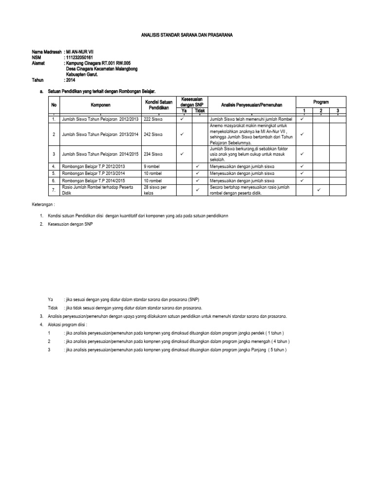 Laporan Analisis RKM | PDF