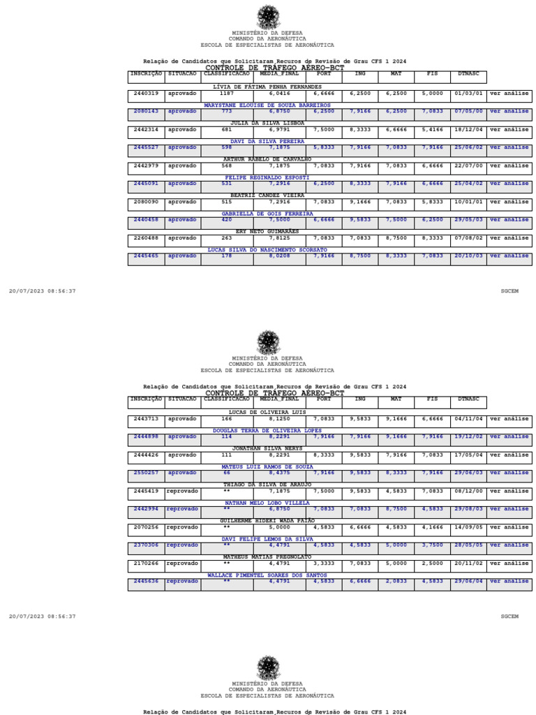 Cfs 1 2024 BCT Solicita Rec Graus Assinado | PDF | Brasil