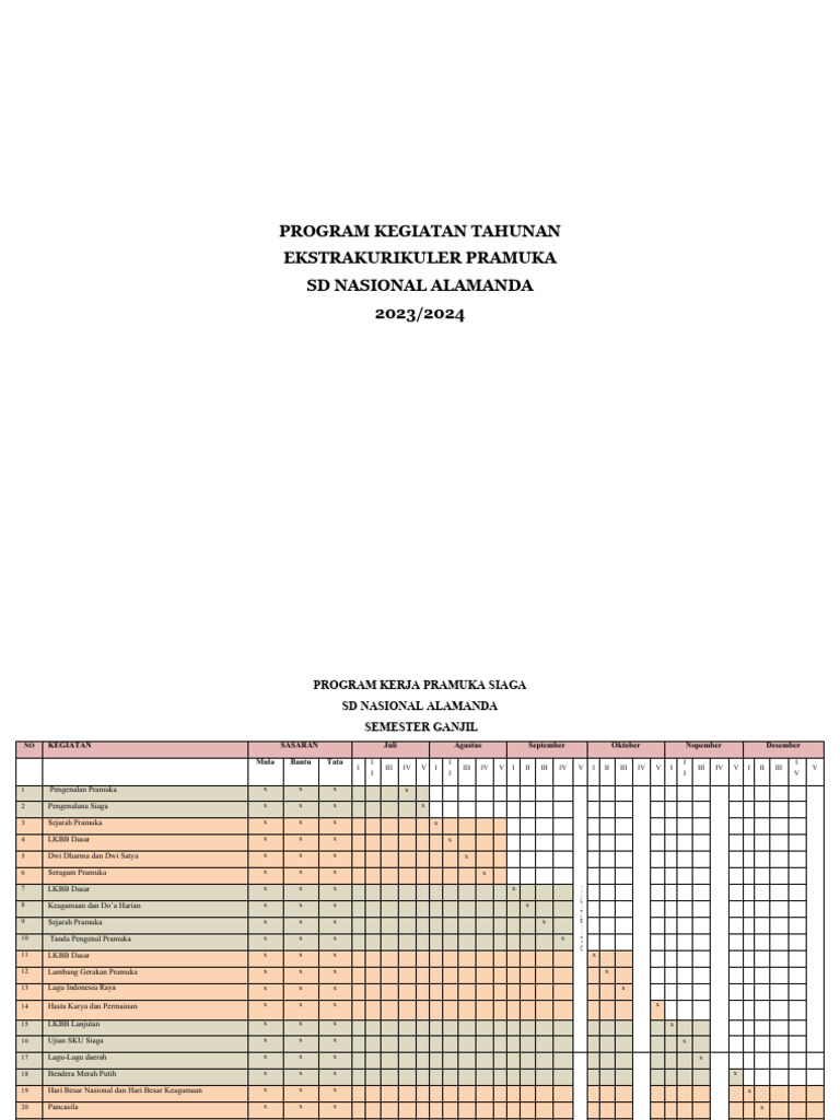 Program Kegiatan Pramuka SD sIAGA | PDF