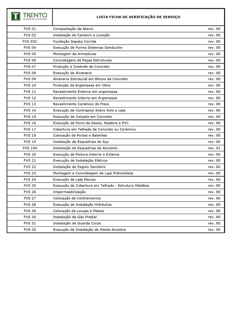 Lista FVS | PDF