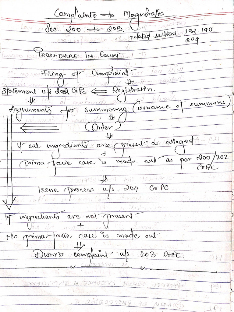 Complaint To Magistrate | PDF