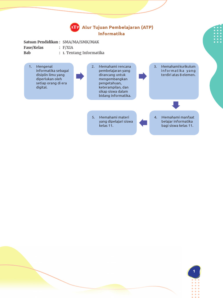 ATP PR Informatika 11A 2023-2024 Bab 1 | PDF | Teknologi & Rekayasa