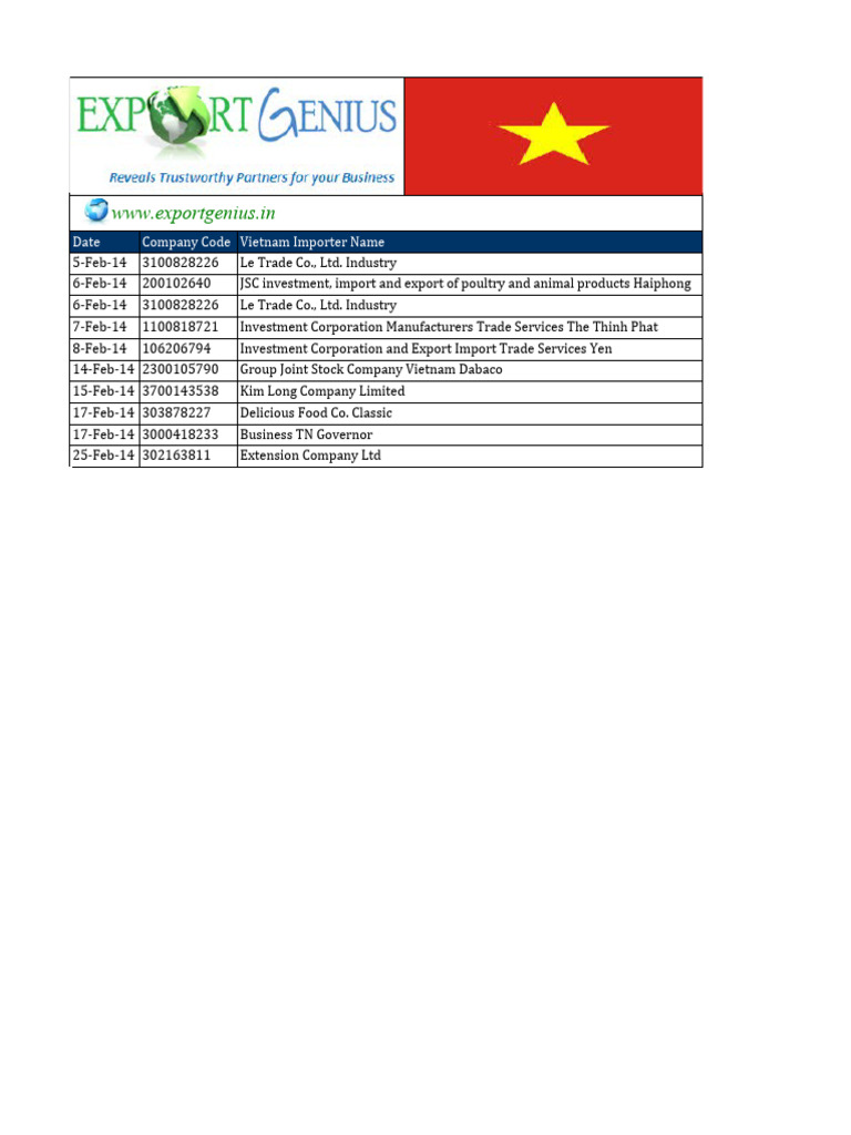 Vietnam Export Import Sample | PDF | Livestock | Domesticated Animals