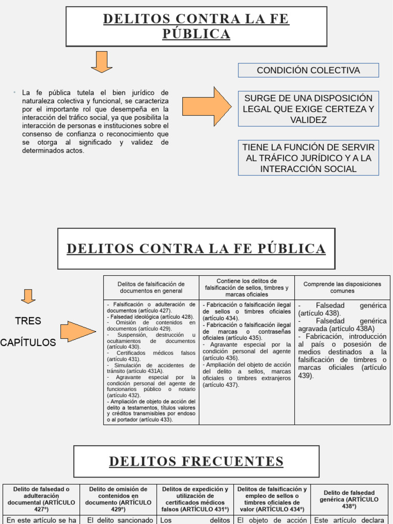 Delitos Contra La Fe Publica | PDF | Esfera pública | Ley Pública