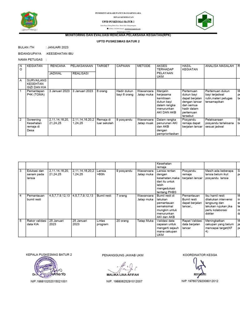 Kegiatan Ukm Monitoring Dan Evaluasi | PDF