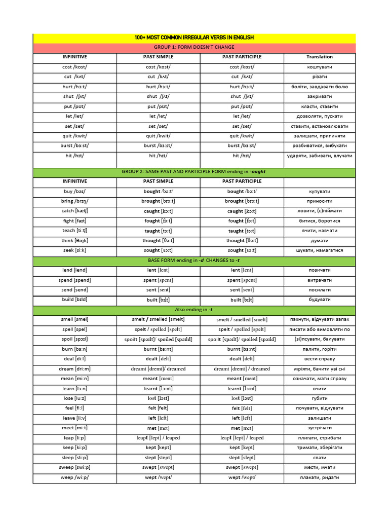 Irregular Verbs Grouped by Forms | PDF