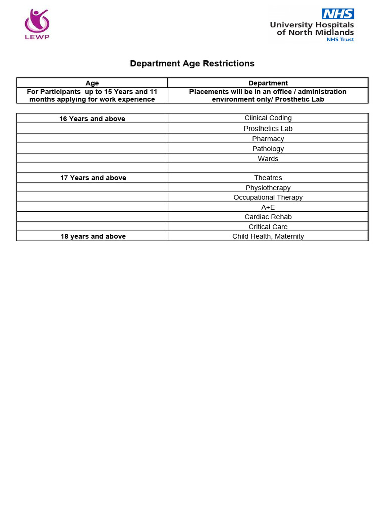 UHNM Work Experience Application New 2022v1 Final | PDF