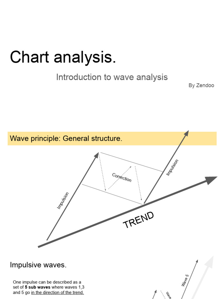 Wave Analysis and Correction Structures | PDF | Triangle