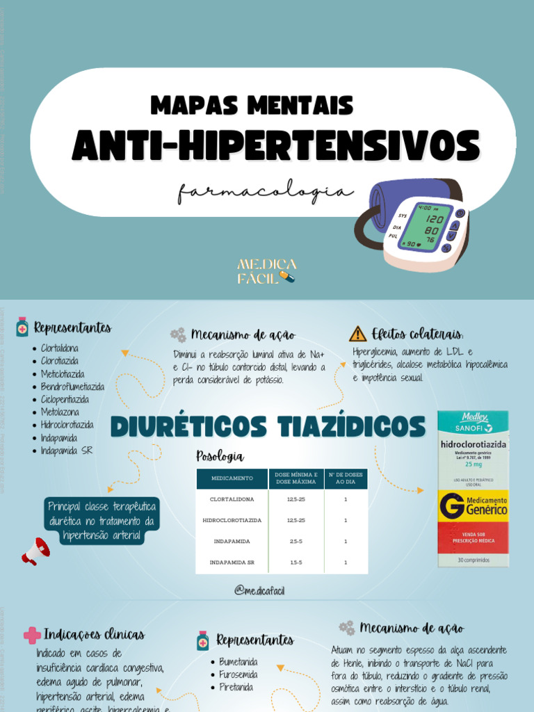 Mapas Mentais Anti Hipertensivos - Compressed 2 | PDF | Farmacologia ...