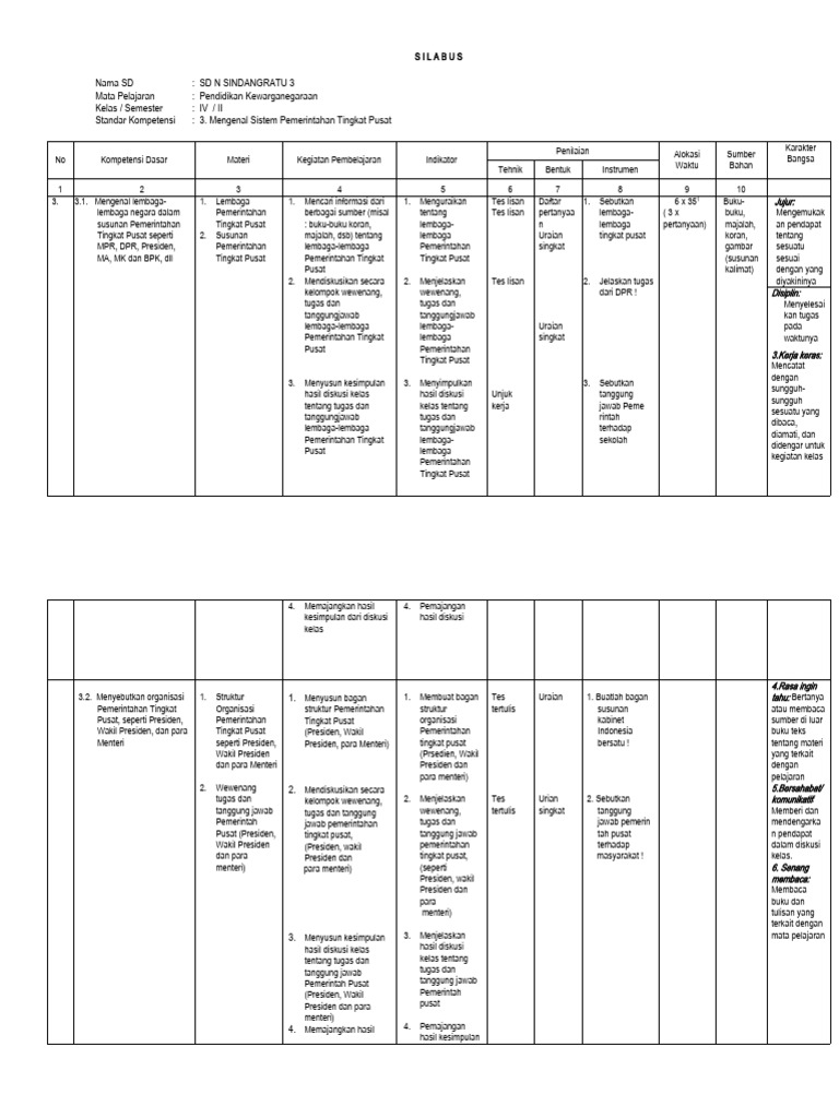 Silabus PKN Kelas 4 SMT 2 | PDF