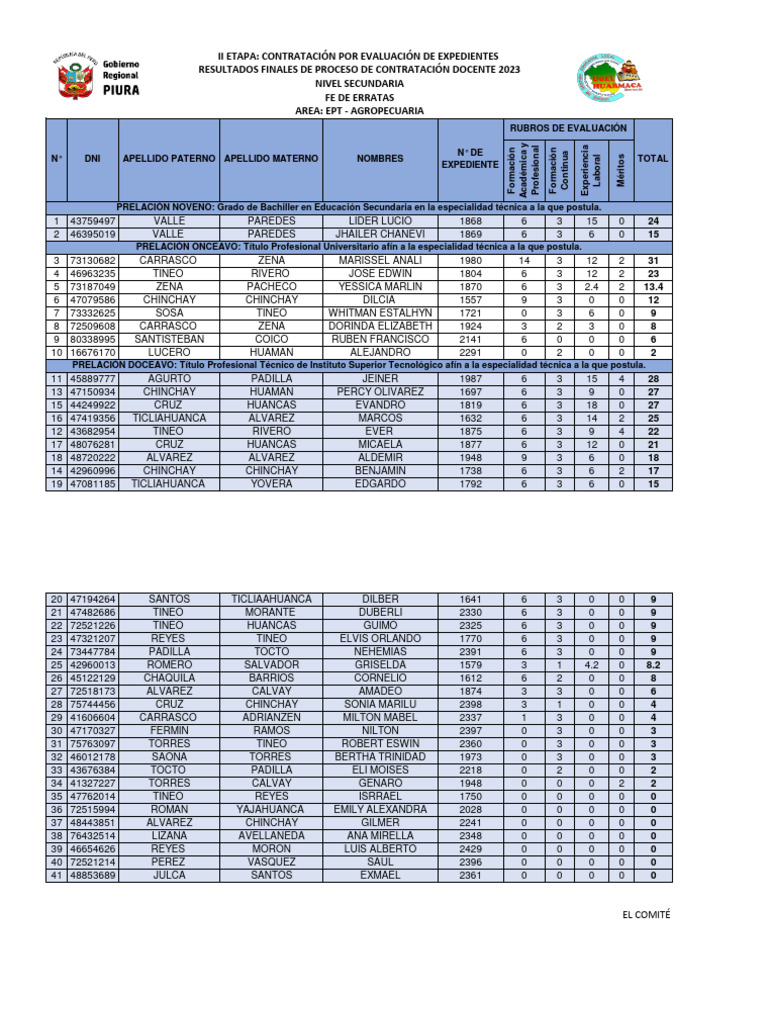 Cuadro Final de Méritos Ept - Agropecuaria | PDF