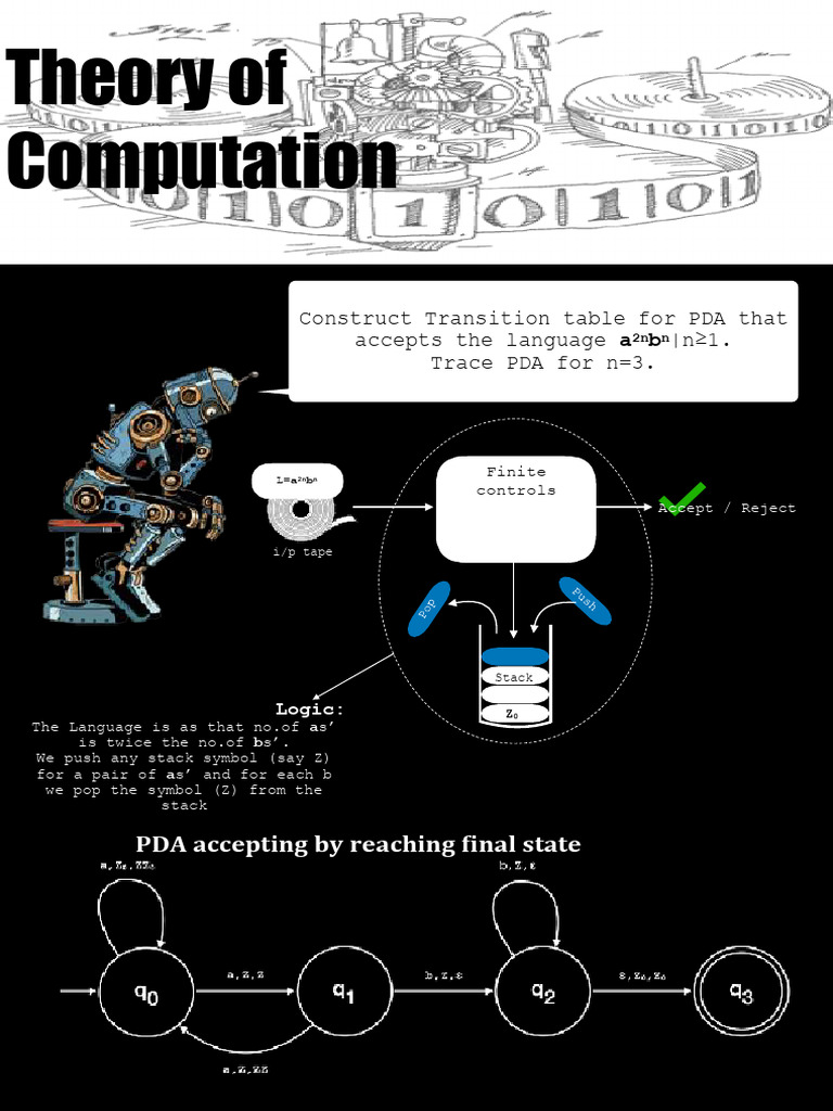 Theory of Computation | PDF