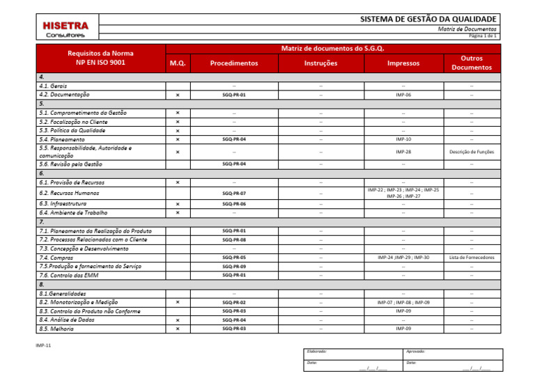 IMP-11 Matriz de Documentos | PDF