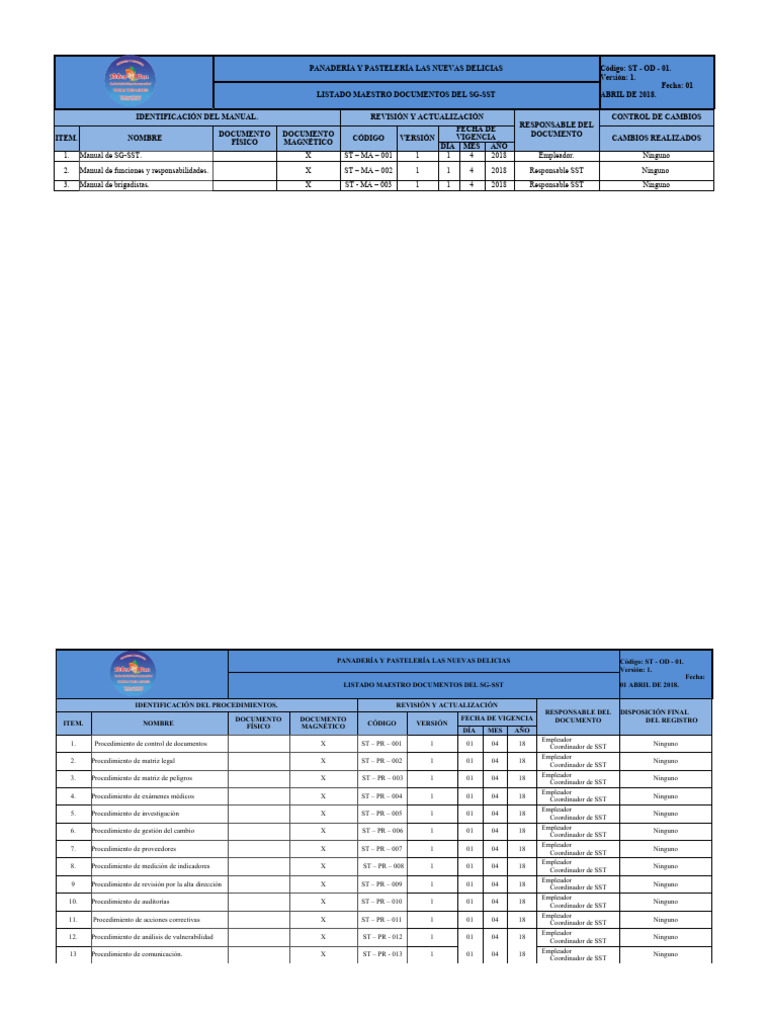 Listado Maestro Documentos SG-SST (01. Abril. 2018) | PDF