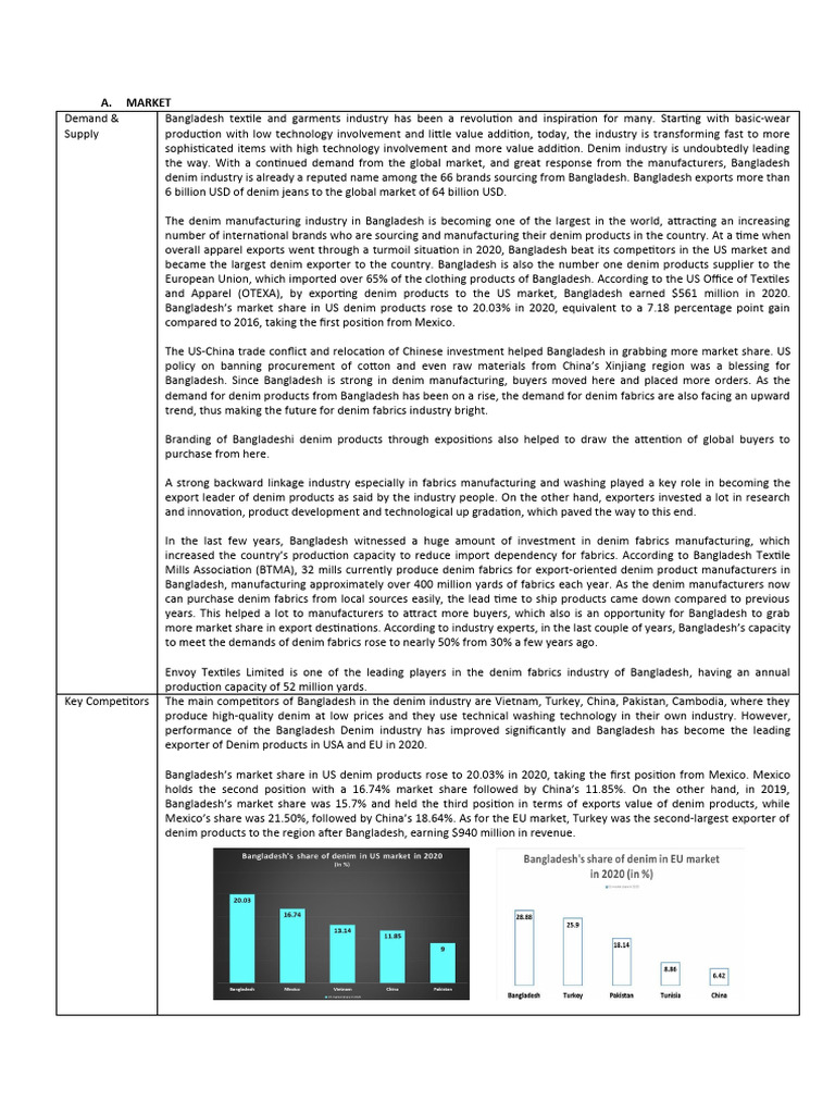 Envoy Market Study | PDF | Textiles | Engines Envoy Market Study | PDF | Textiles | Engines