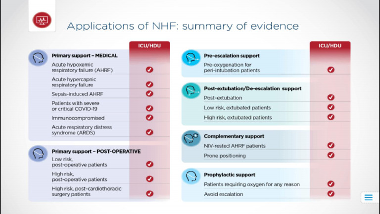 Guias Práctica Clínica NHF en Uci | PDF