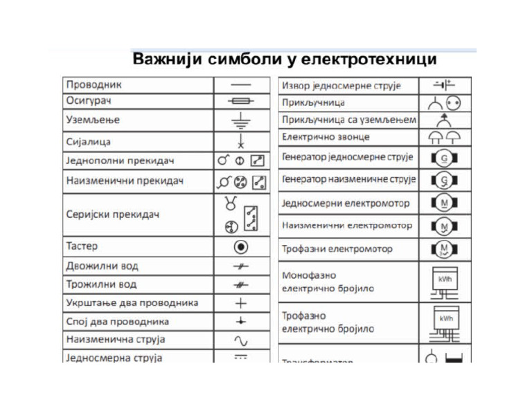 Vazniji Simboli U Elektrotehnici | PDF