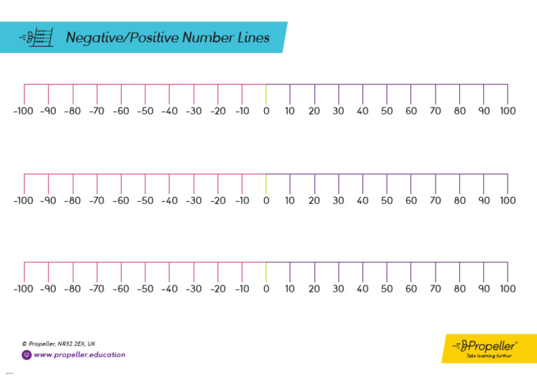 Negative and Positive Number Lines | PDF