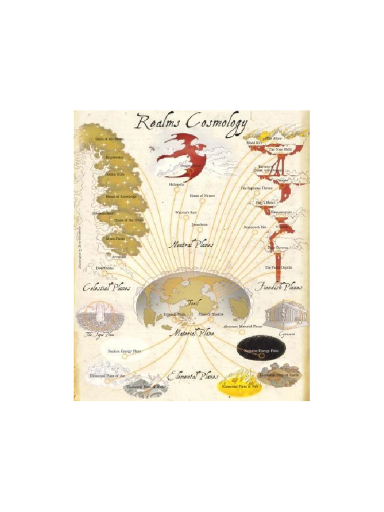 Realms Cosmology | PDF