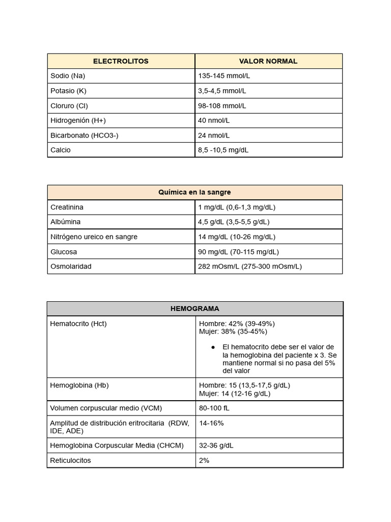 Valores Normales | PDF | Sangre | Especialidades Medicas