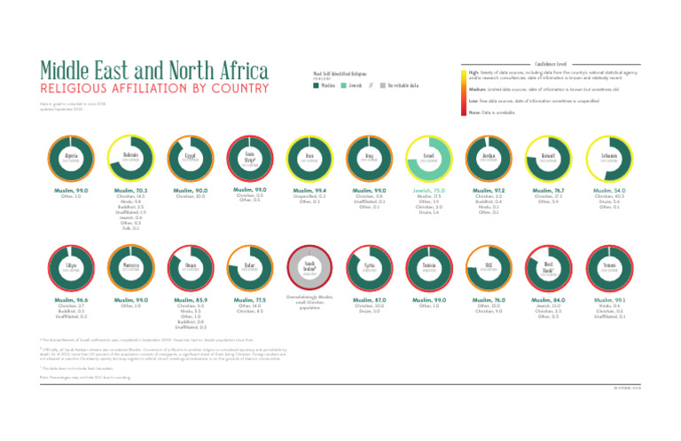 Middle East Religion Graphic FINAL WFB 2015-5 | PDF