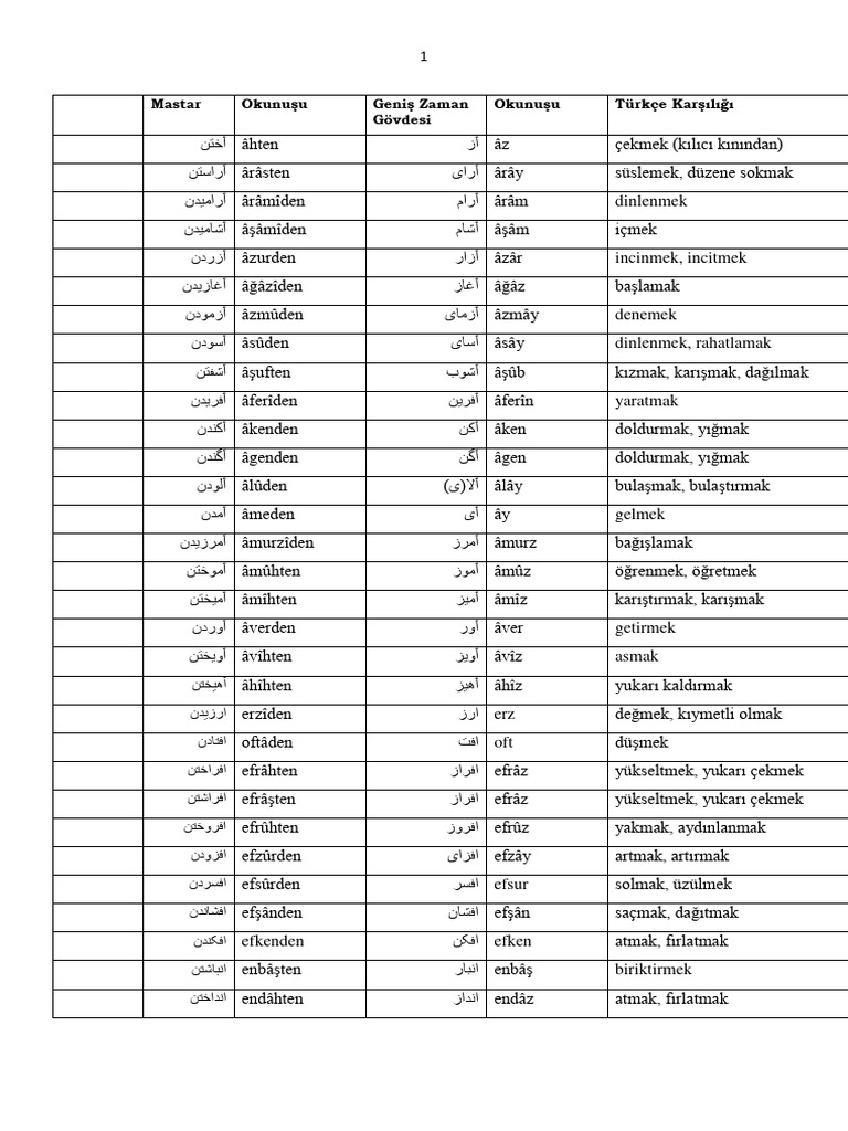 Fiil Listesi 250 Fiil | PDF