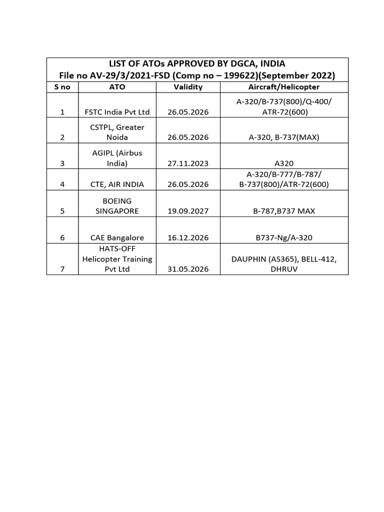 List of Atos Approved by Dgca, India File No AV-29/3/2021-FSD (Comp No - 199622) (September 2022 ...
