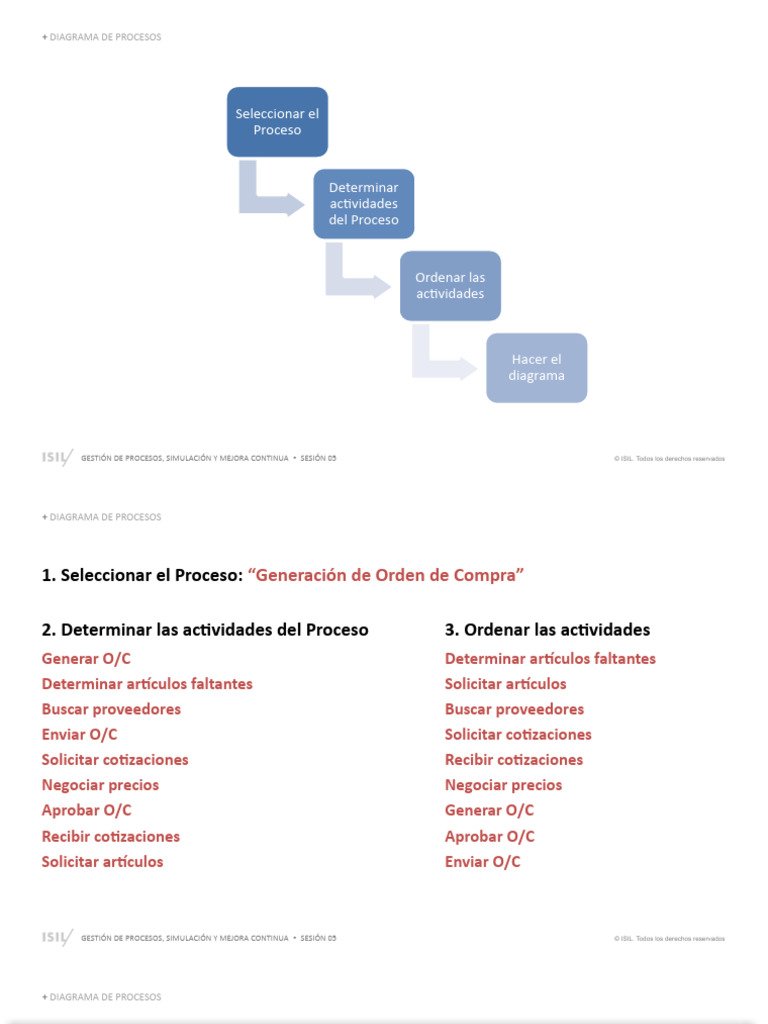 Diagrama de Proceso Paso A Paso | PDF | Business | Procesos de negocio