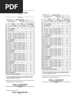 Civil Service Form No. 48 | PDF