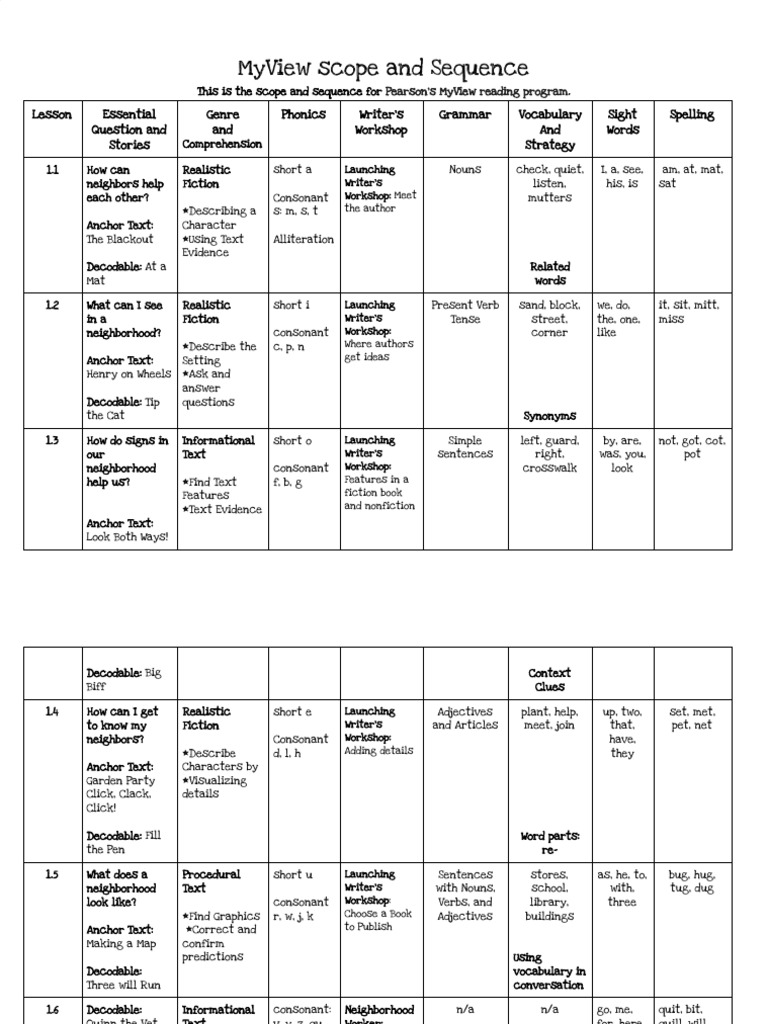 Myview Scope and Sequence | PDF | Phonics | Word