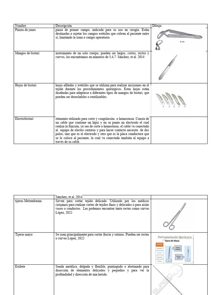Instrumentos de Cirugia General | PDF | Cirugía | Especialidades Medicas