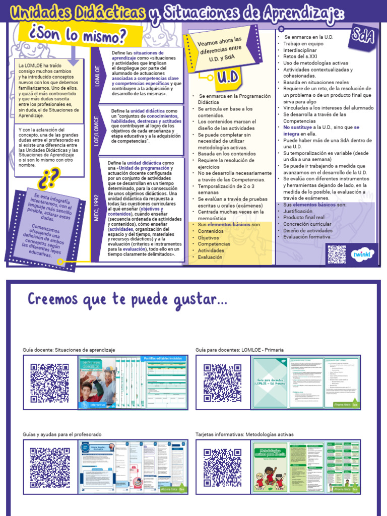 Es T 1687338330 Infografia Unidades Didacticas o Situaciones de ... Es T 1687338330 Infografia Unidades Didacticas o Situaciones de ...