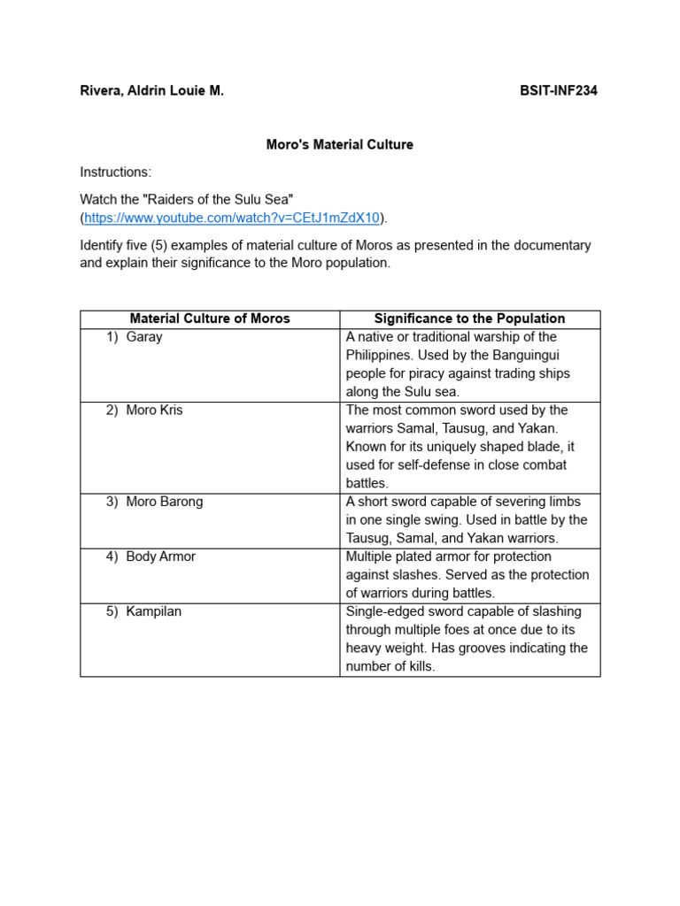 Moro Material Culture Examples | PDF | History