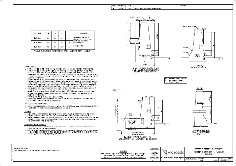 F-Shape Concrete Barrier Dimensions | PDF | Land Transport | Transport