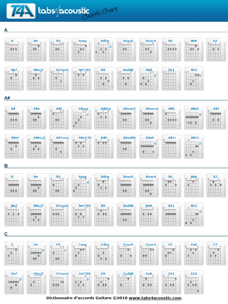 Dictionnaire Accords Guitare Complet | PDF