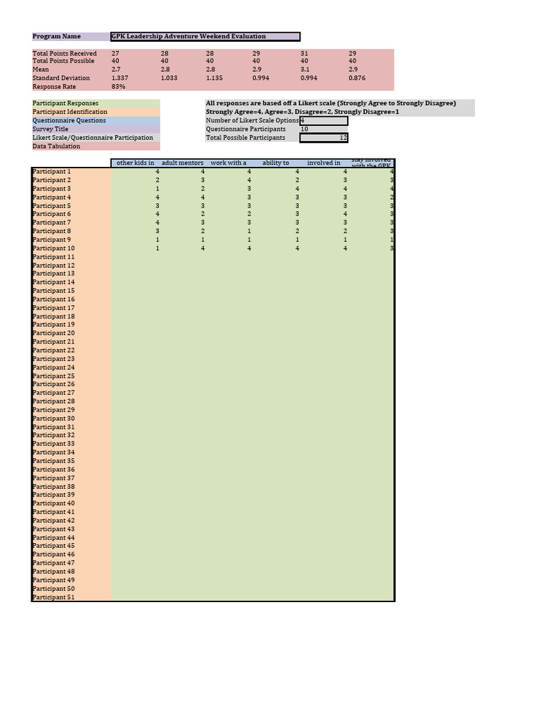 Likert Scale Template | PDF | Likert Scale | Questionnaire
