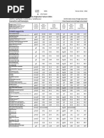 USP 660 - 43 - Glass Grain Test | PDF | Syringe | Titration