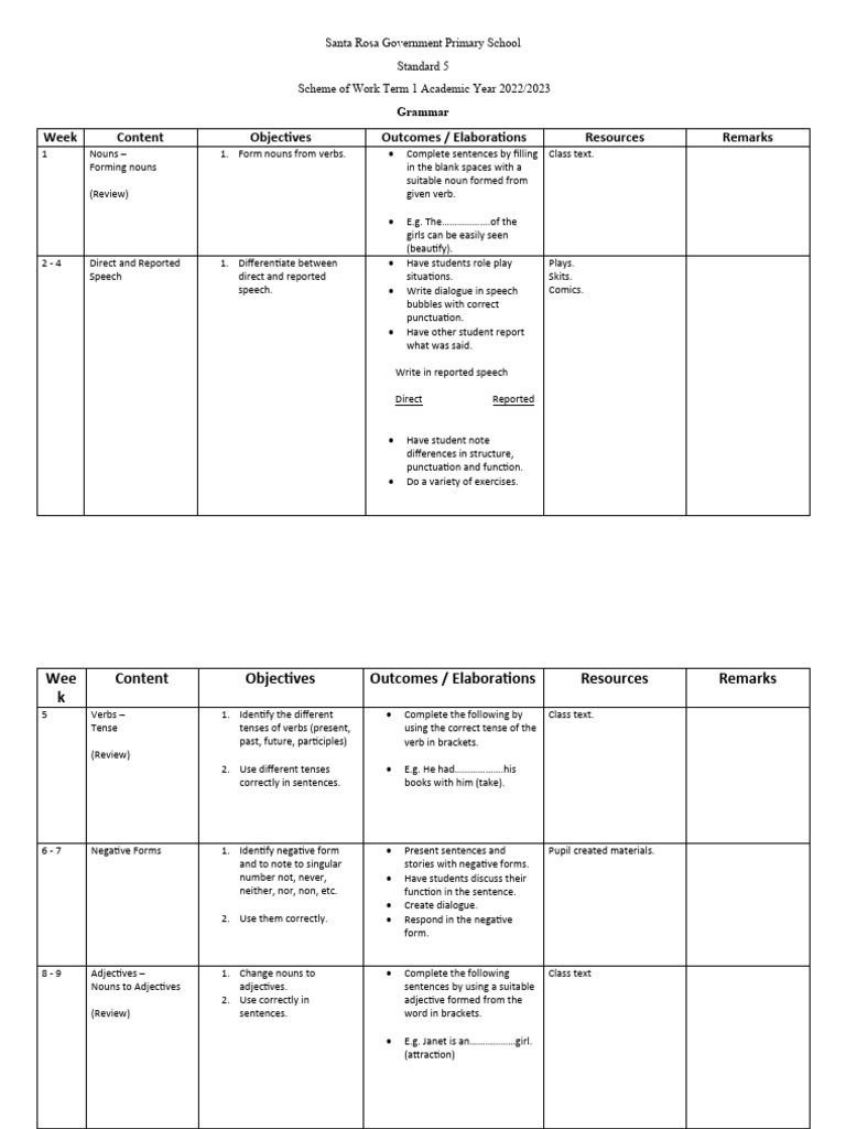 Grammar Scheme of Work STD 5 | PDF