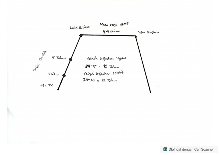 Diagram Trapesium | PDF