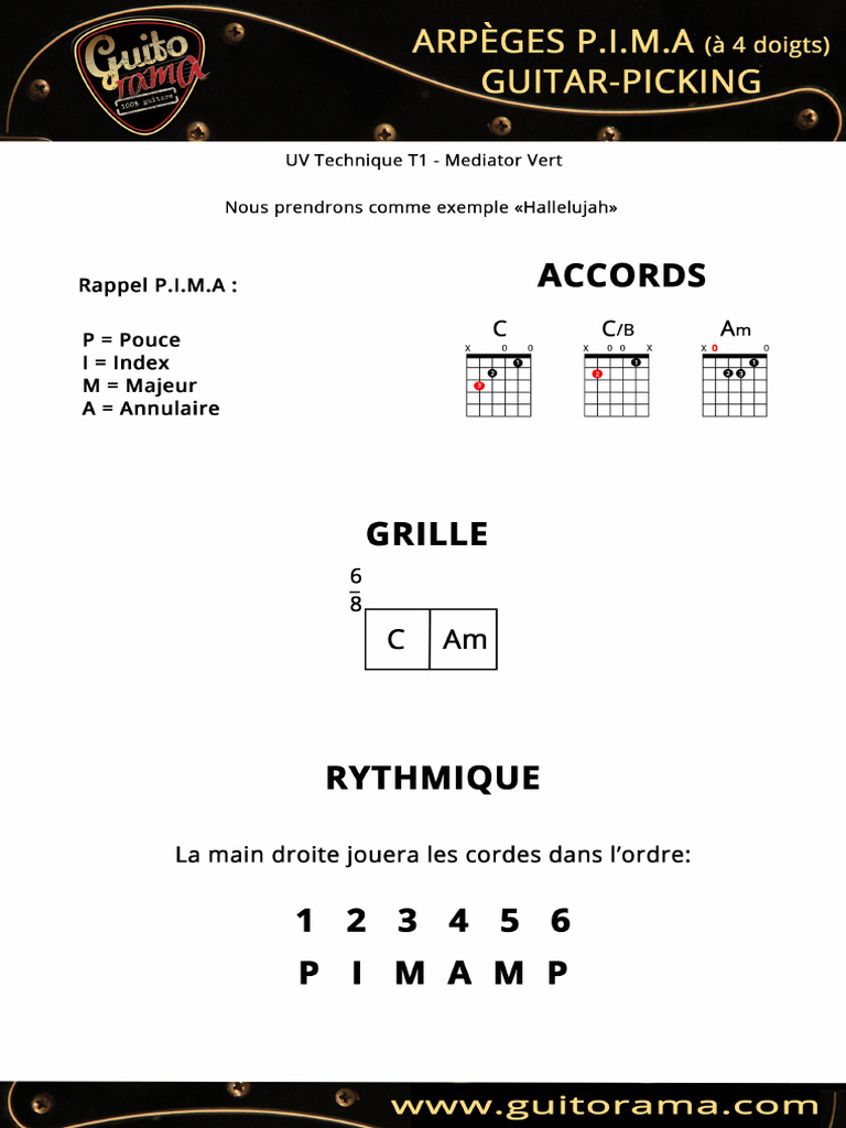 10 - Arpeges A 4 Doigts Guitar-Picking PIMA - Guitorama | PDF