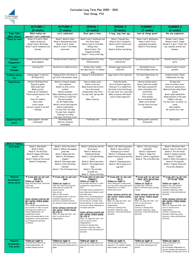 FS1 Curriculum Long Term Plan 2020-21 | PDF | Syllable | Word