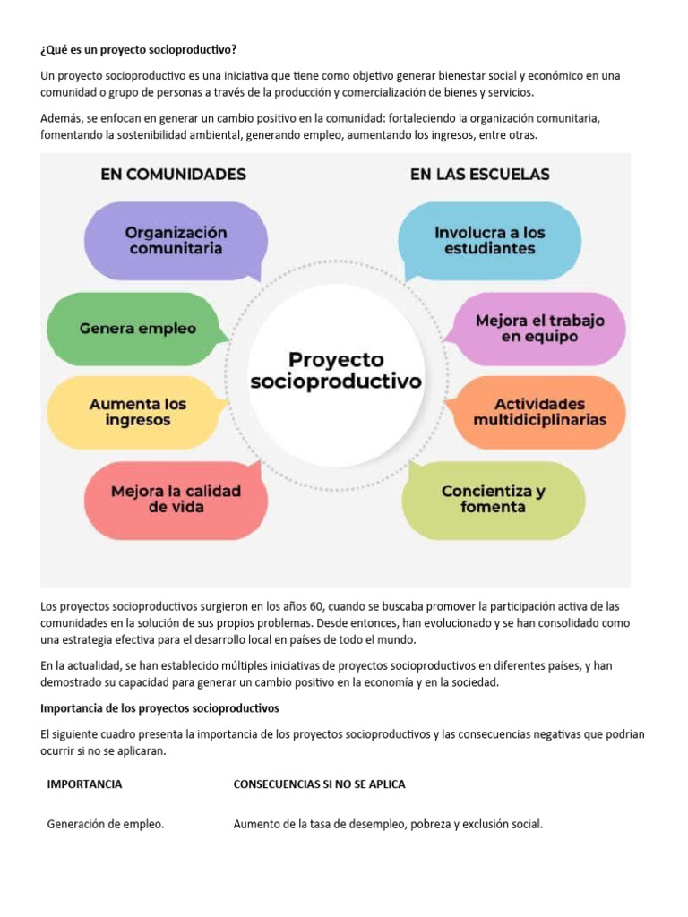 Qué Es Un Proyecto Socioproductivo | PDF