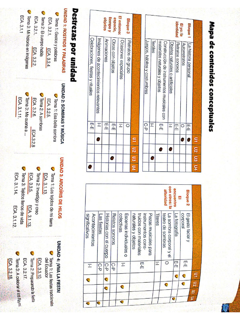 Libro Escaneado Eca 5to | PDF