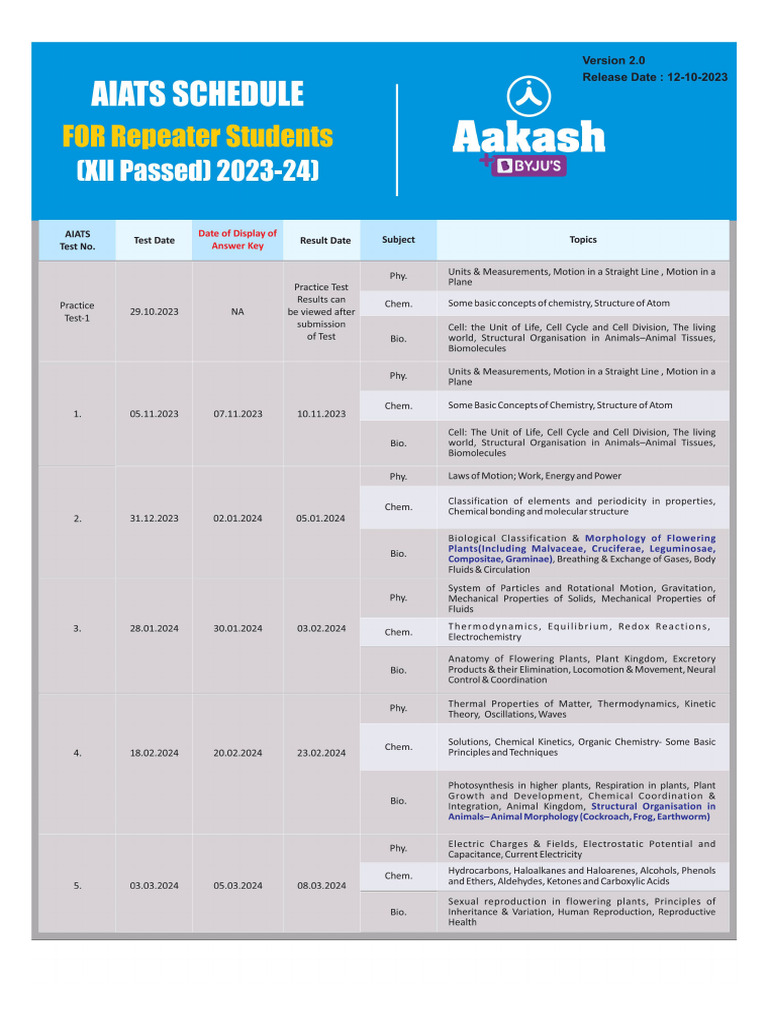 AIATS RM Schedule | PDF