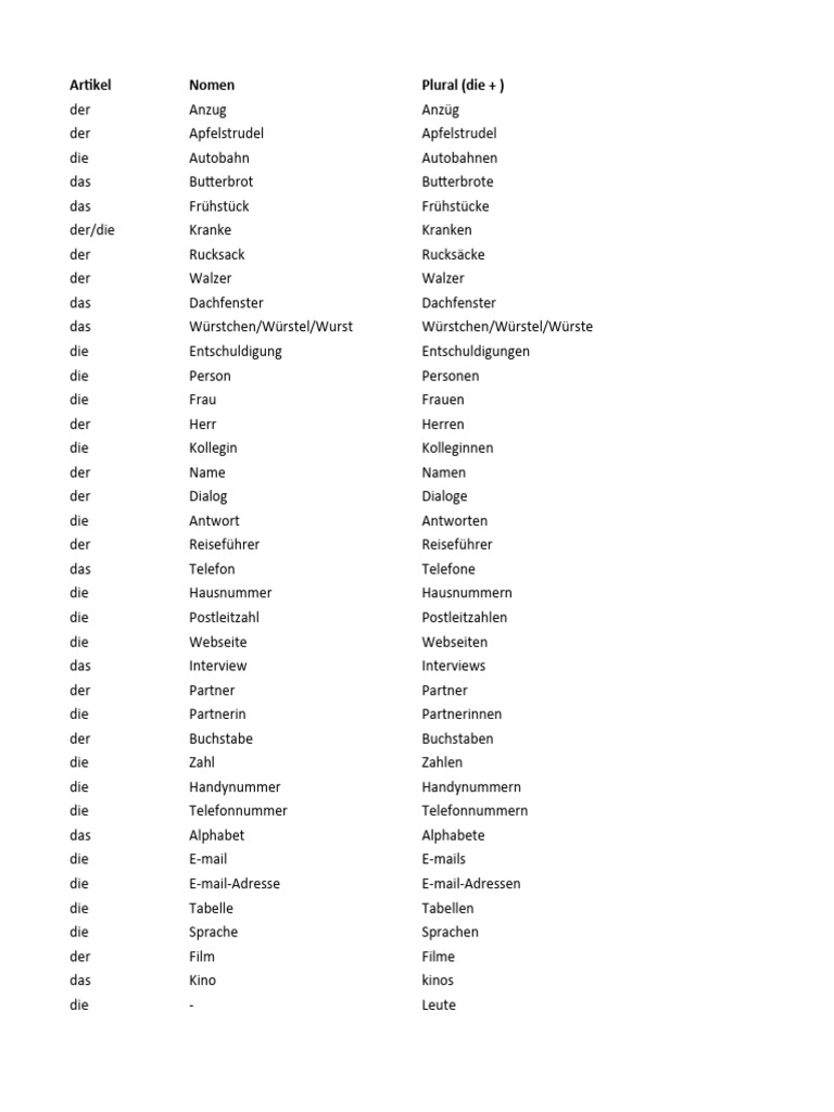 Verb Nomen Liste | PDF
