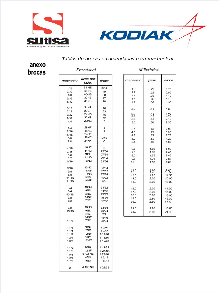 Dokumen - Tips Tabla de Brocas para Mac Hue Lear | PDF