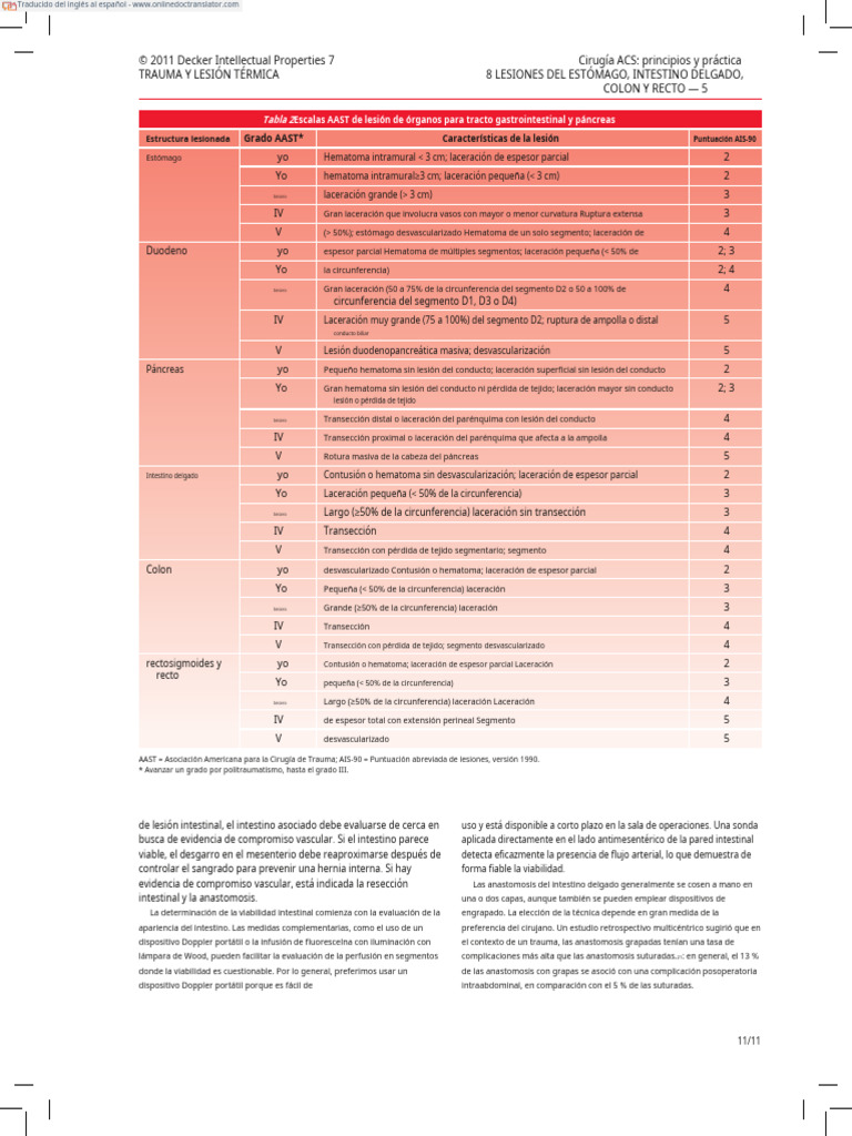 ACS Surgery Principles and Practice 7th Edition 2-Volume Set Export ...