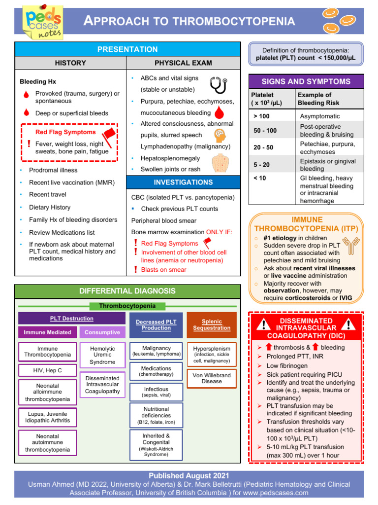 Approach To Thrombocytopenia - PedsCases Note | PDF